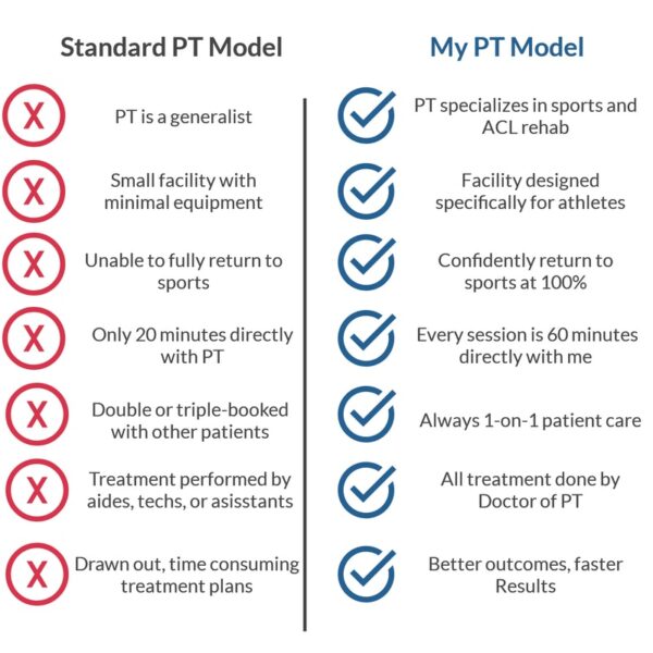 Sports Rehab & Physical Therapy in Rockville, Maryland | Wesley Wang